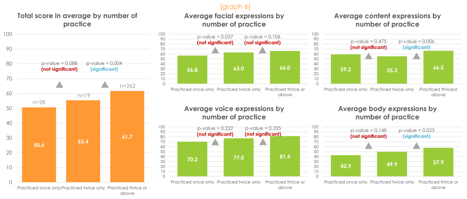 21st Century Skills: Effective Communication & Presentation – Moodie.ai